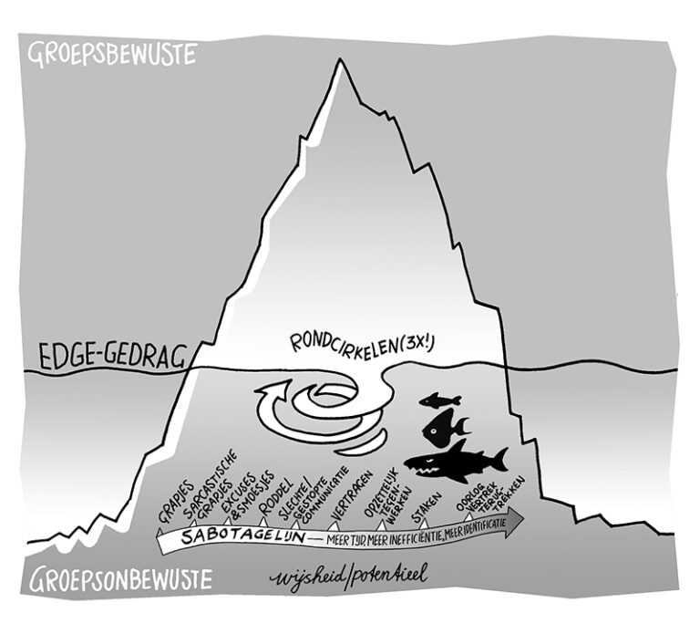 Betere gesprekken & besluiten met de Deep Democracy-methode - School ...